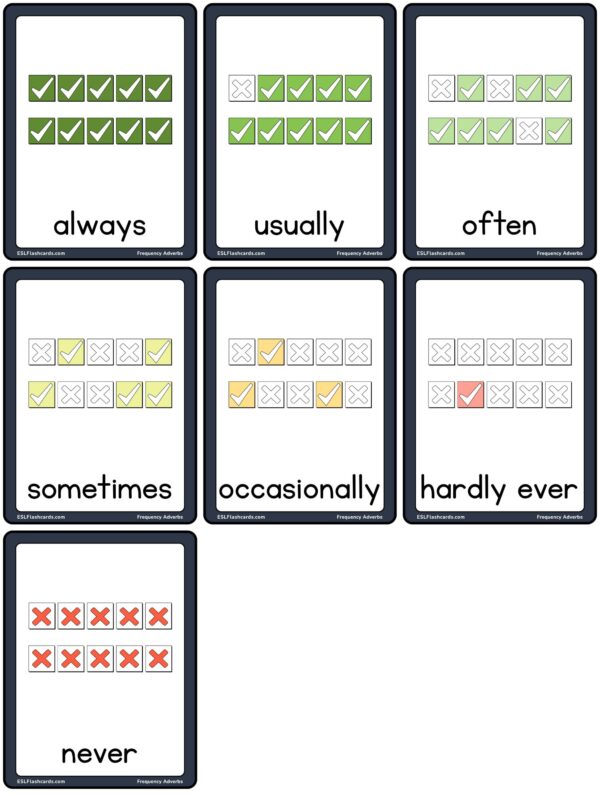 Frequency Adverbs - ESL Flashcards